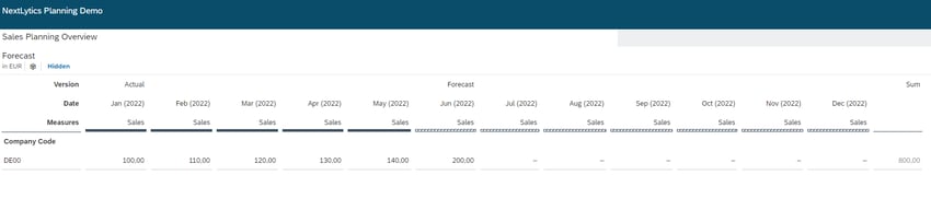 SAC Forecast - Rolling planning in SAP Analytics Cloud